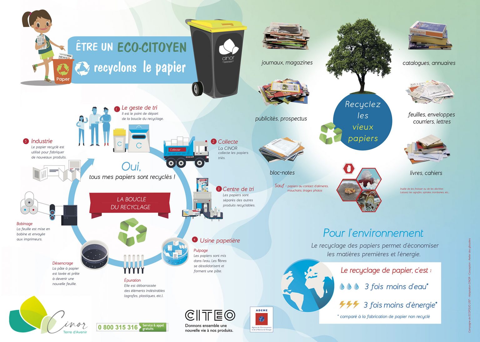 Comment trier les déchets en papier ? – CINOR